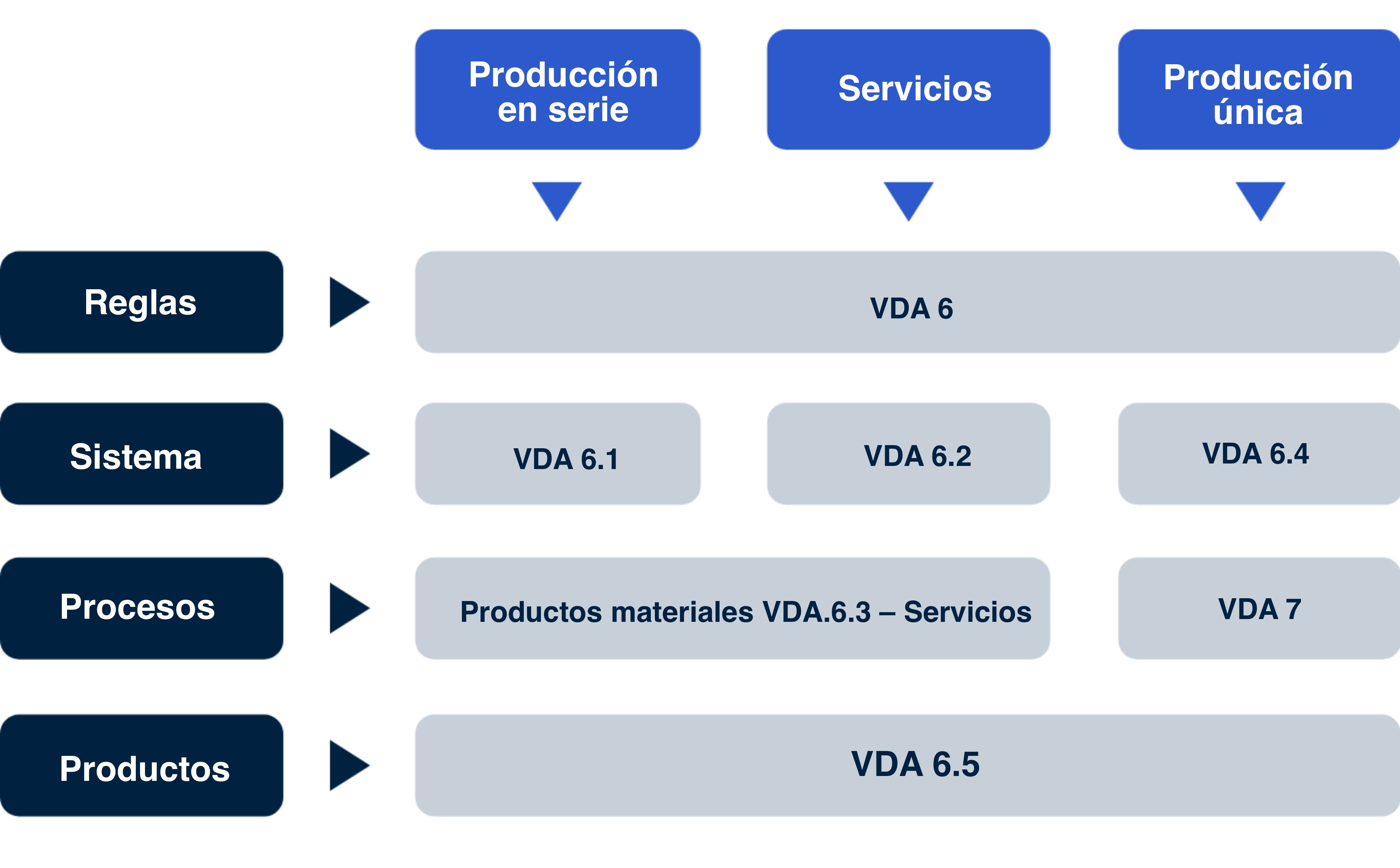 Auditoría de Análisis Potencial VDA 6.3 de Pro QC